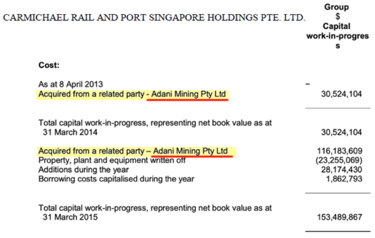 Adani Group: How The World’s 3rd Richest Man Is Pulling The Largest Con ...