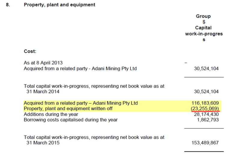Adani Group: How The World’s 3rd Richest Man Is Pulling The Largest Con ...