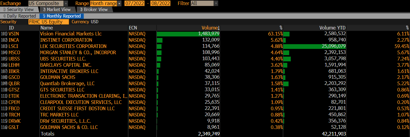 Freedom Holding Corp: Brazen Sanctions Evasion, Hallmarks Of Fabricated ...