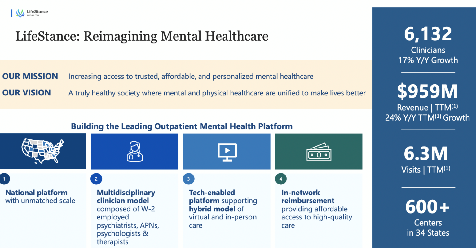 LifeStance: A Private Equity-Backed Mental Health Rollup Headed For A ...