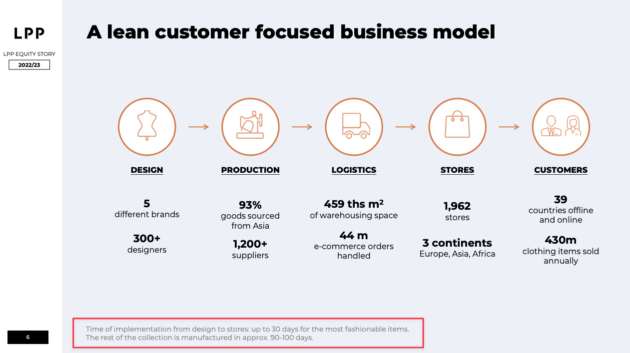 Operating Behind Enemy Lines: How Fashion Powerhouse LPP S.A. Masked A ...