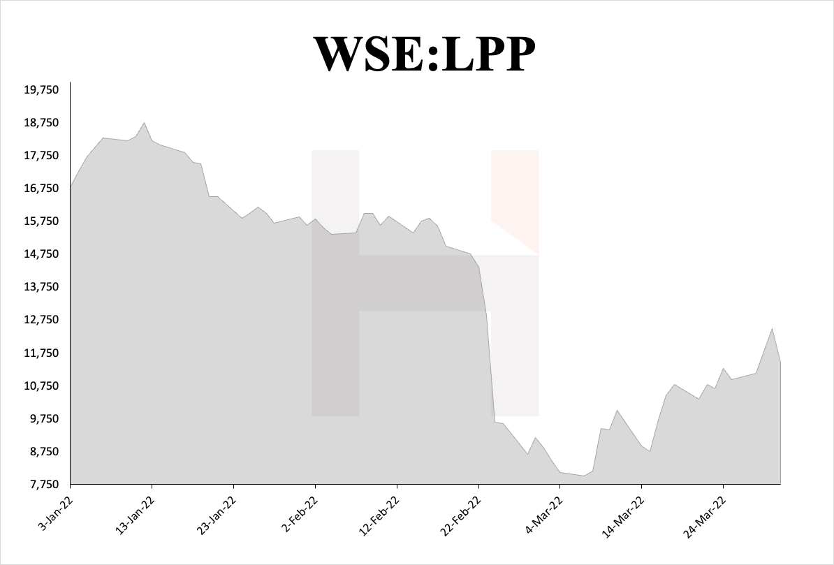 Operating Behind Enemy Lines: How Fashion Powerhouse LPP S.A. Masked A ...