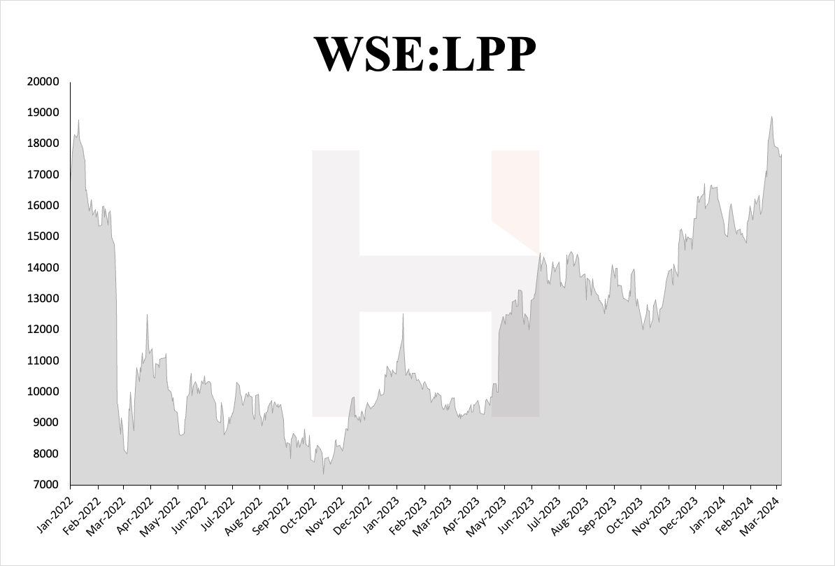 Operating Behind Enemy Lines: How Fashion Powerhouse LPP S.A. Masked A ...