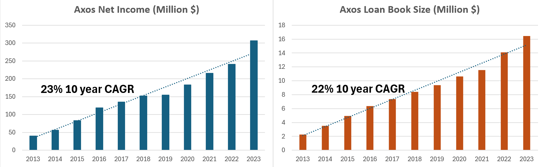 Axos: Glaring Commercial Real Estate Loan Problems and Lax Underwriting ...