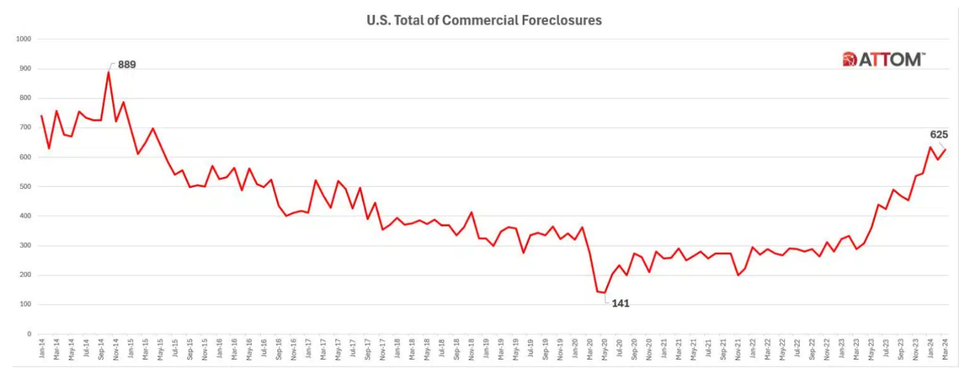 Axos: Glaring Commercial Real Estate Loan Problems and Lax Underwriting ...