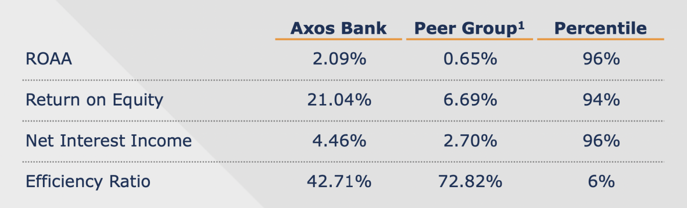 Axos: Glaring Commercial Real Estate Loan Problems and Lax Underwriting ...