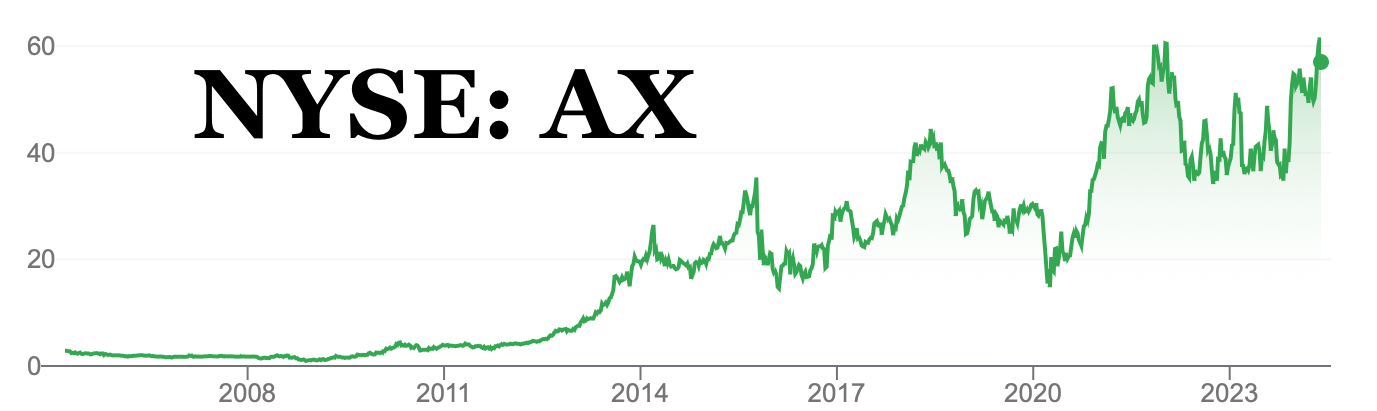 Axos: Glaring Commercial Real Estate Loan Problems and Lax Underwriting Beneath This Priced-For ...
