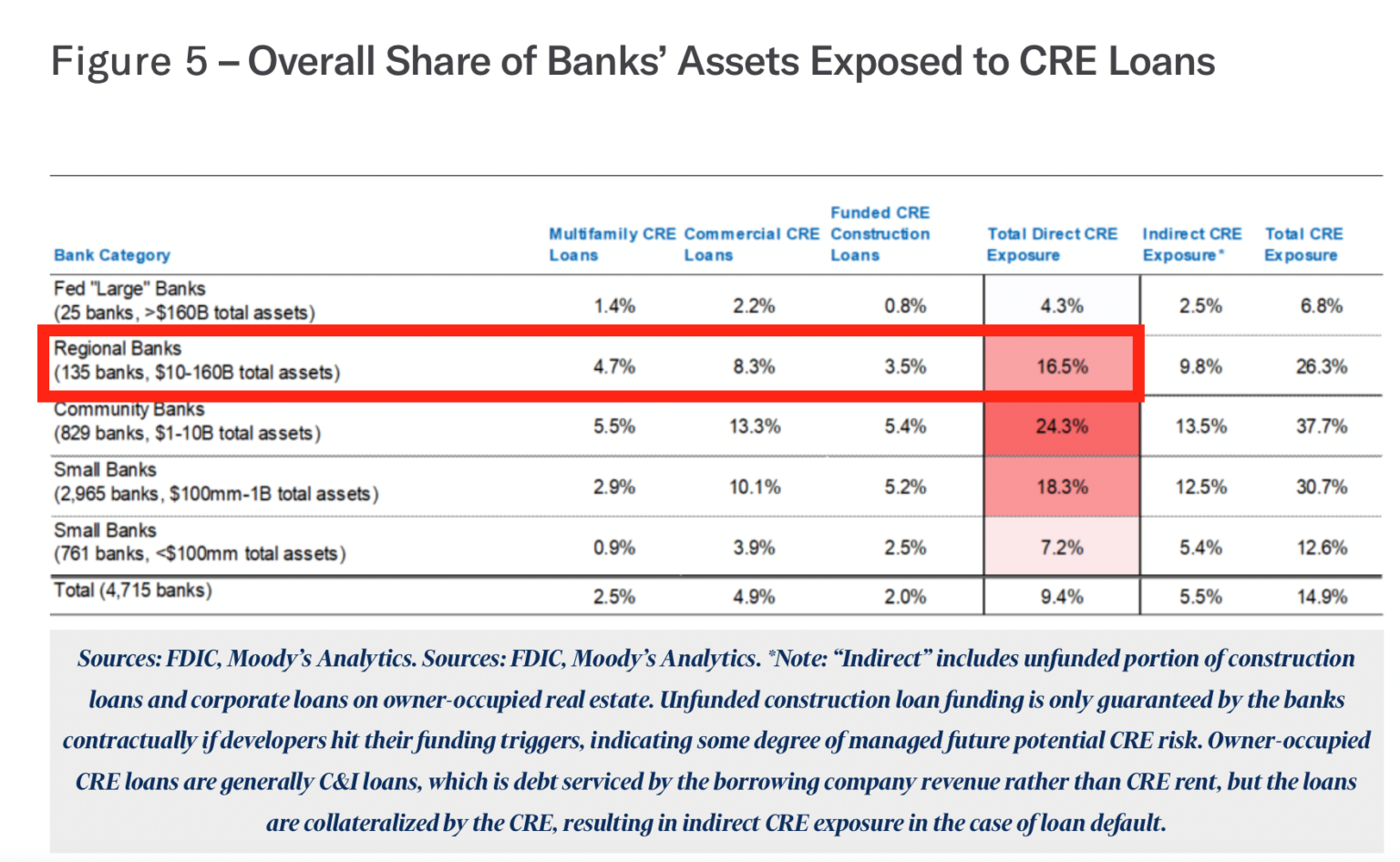 Axos: Glaring Commercial Real Estate Loan Problems and Lax Underwriting ...