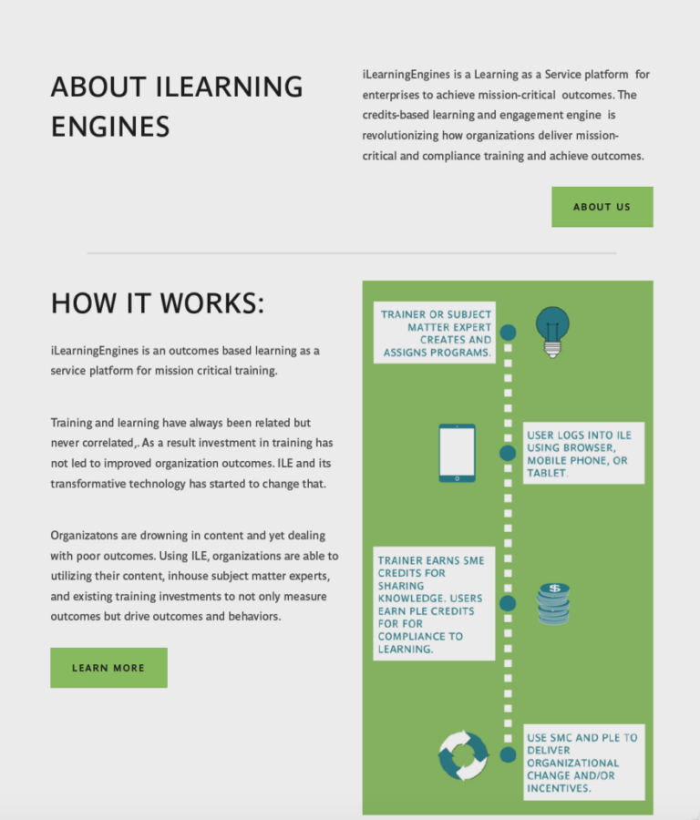 iLearningEngines: An Artificial Intelligence SPAC With Artificial ...